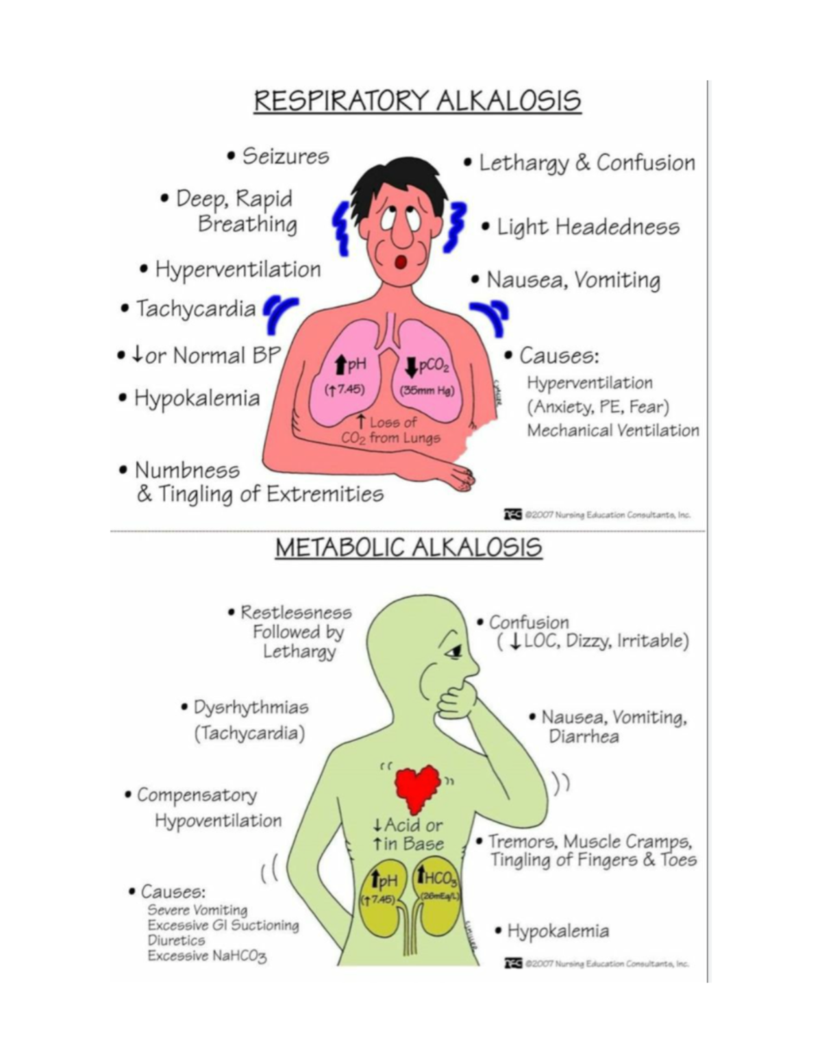 acidosis and alkalosis - NURS 134 - Studocu