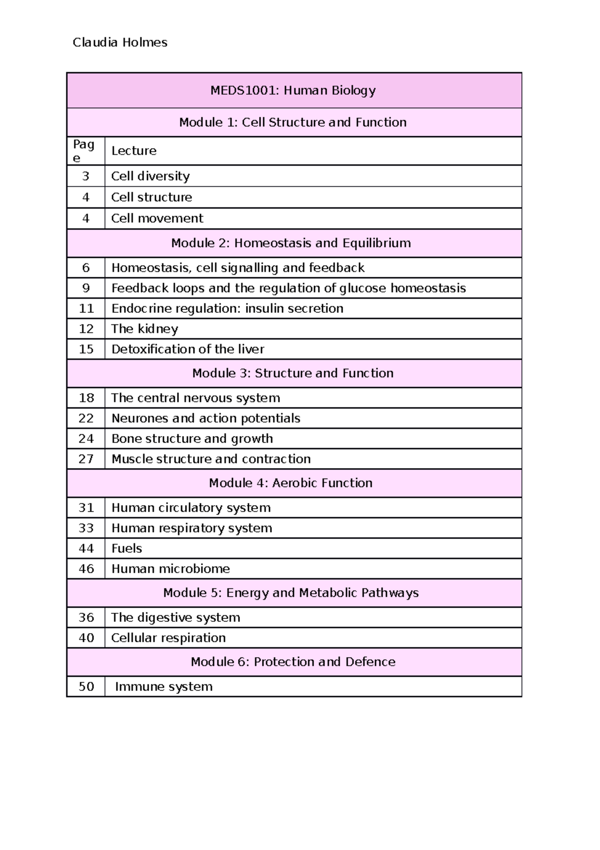 MEDS1001 notes - Claudia Holmes MEDS1001: Human Biology Module 1: Cell ...