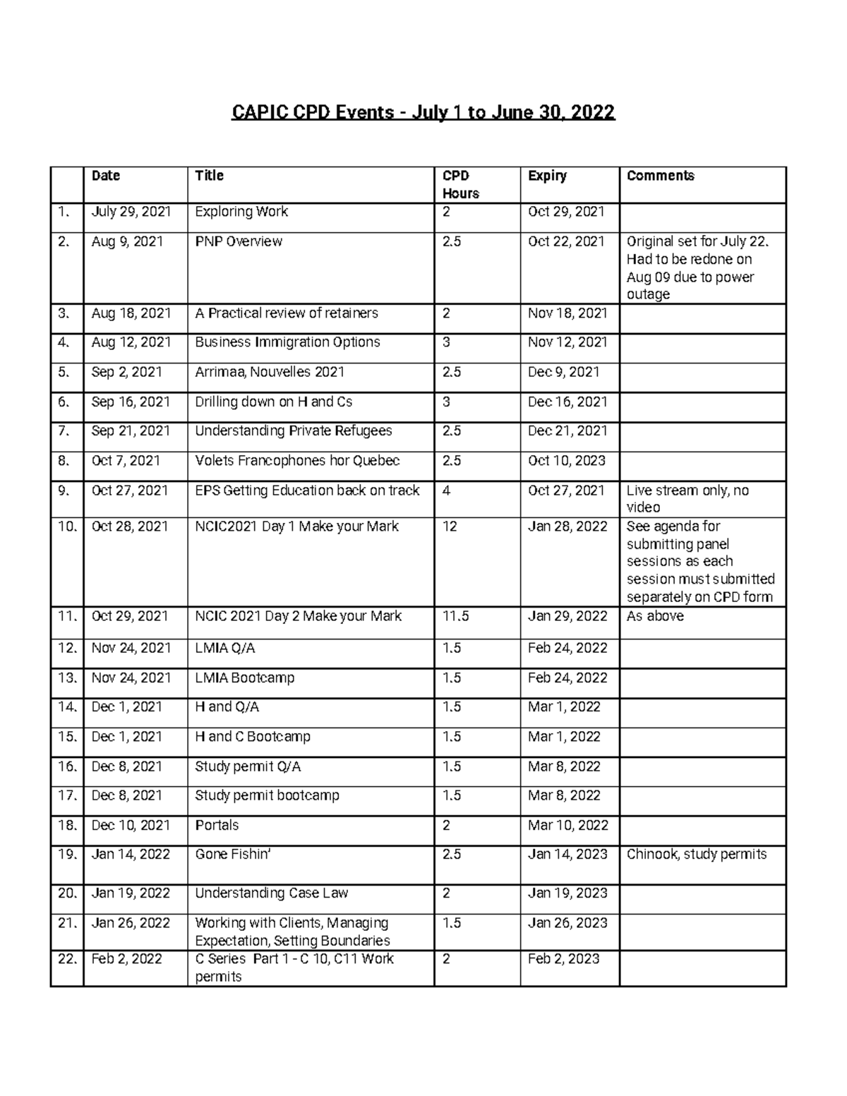 CPD Events July 1 to June 30 - CAPIC CPD Events - July 1 to June 30 ...