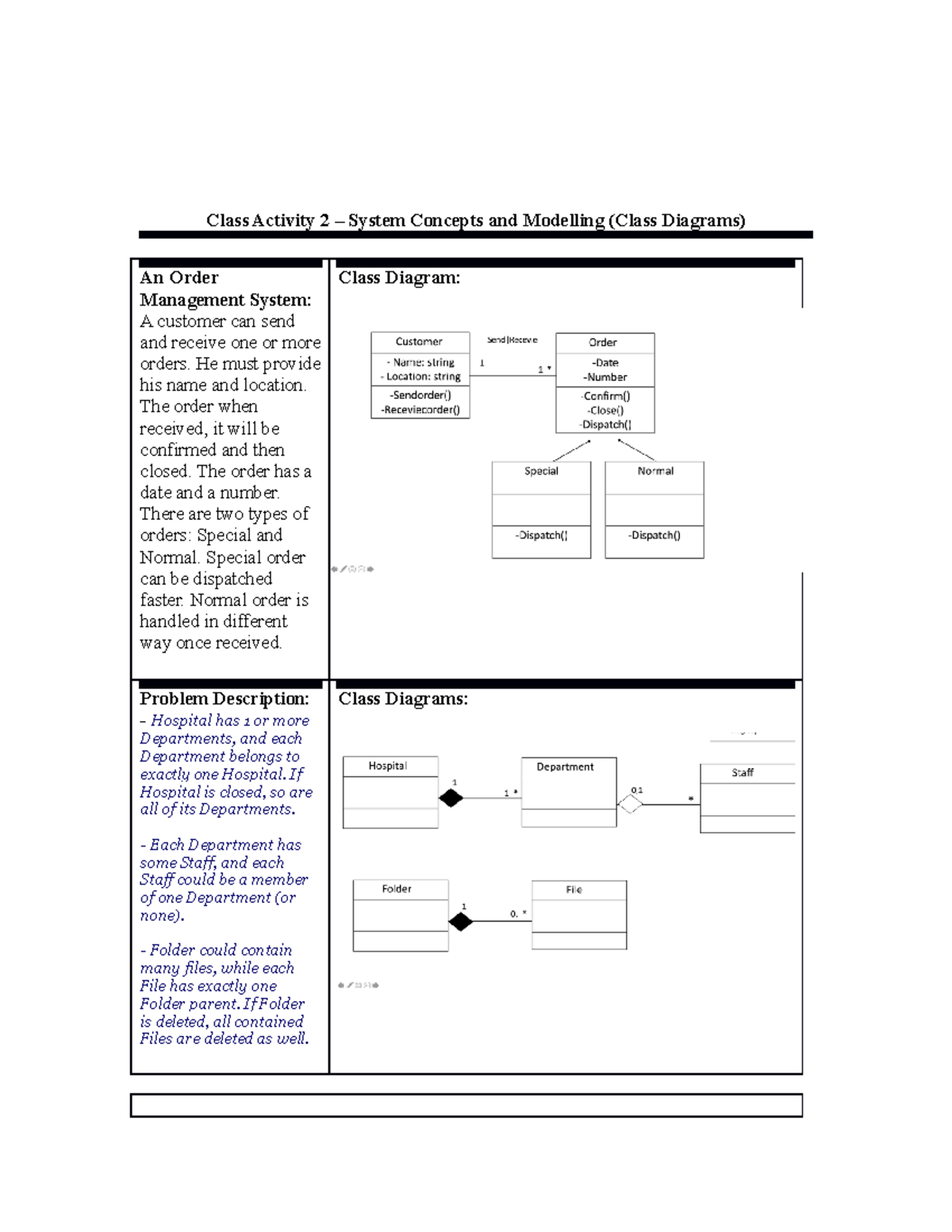 Class Diagram - Class Activity 2 – System Concepts and Modelling (Class ...