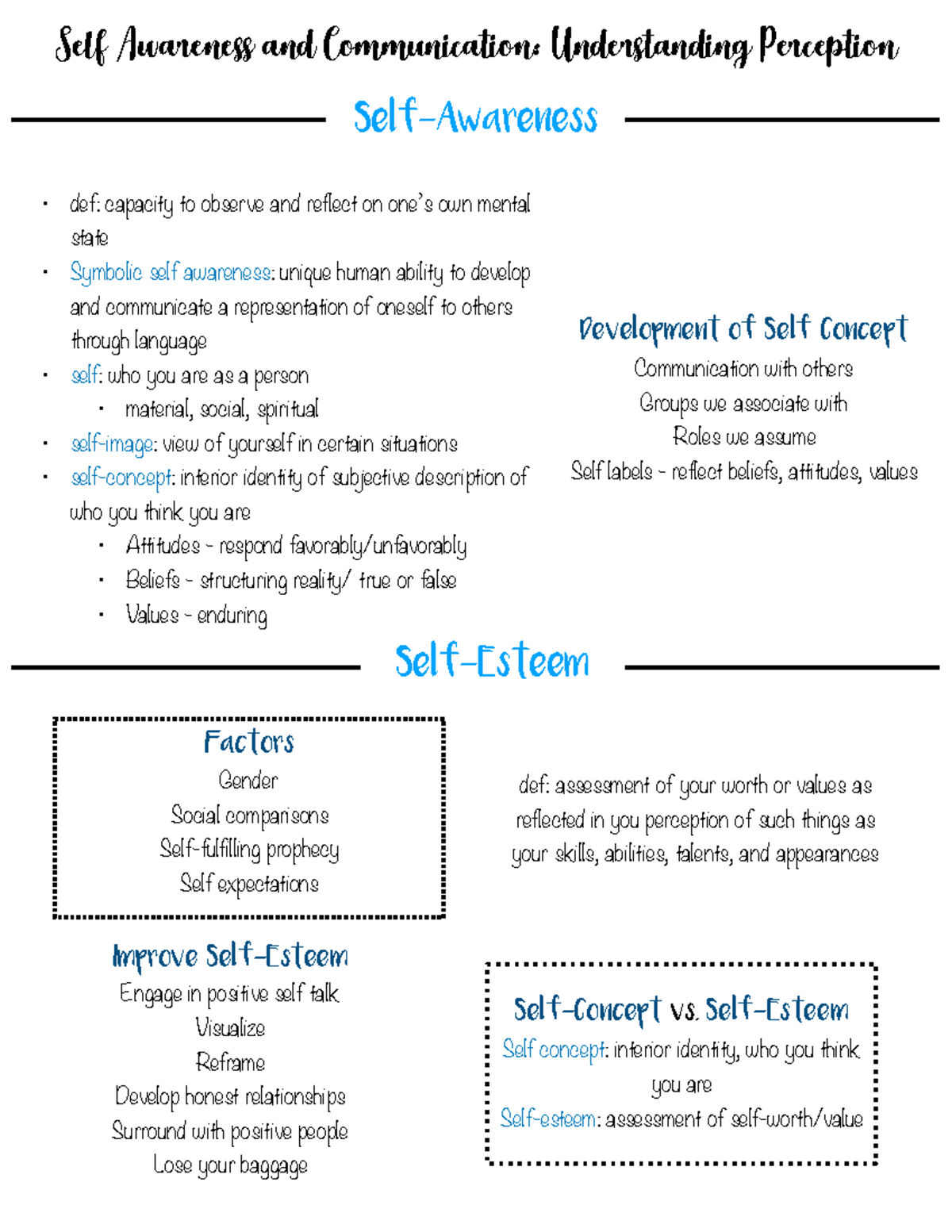 Comm 1310 - Ch. 2 - Self Awareness and Communication: Understanding ...