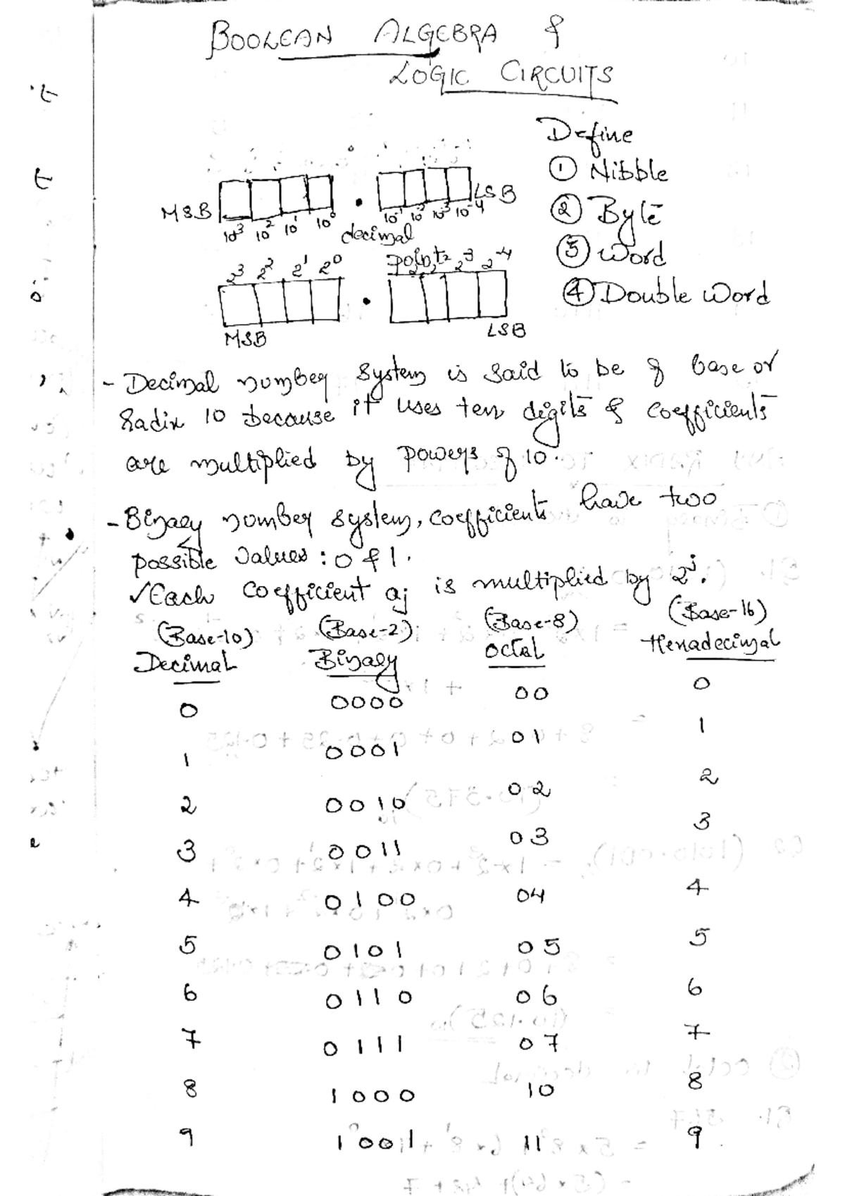 Boolean Algebra Notes Boolean Algebra Logic Circuits Define I Nibble Lsb M8b 10 3 2 103 10