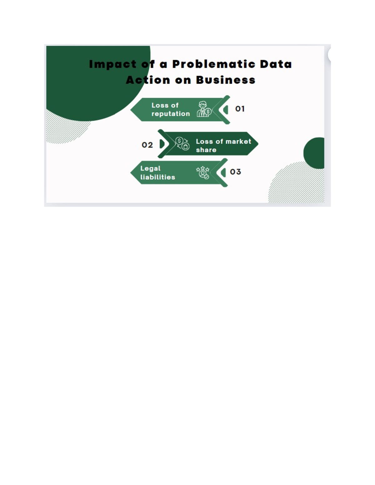 Impact of problematic data action on business - Governance, Business ...