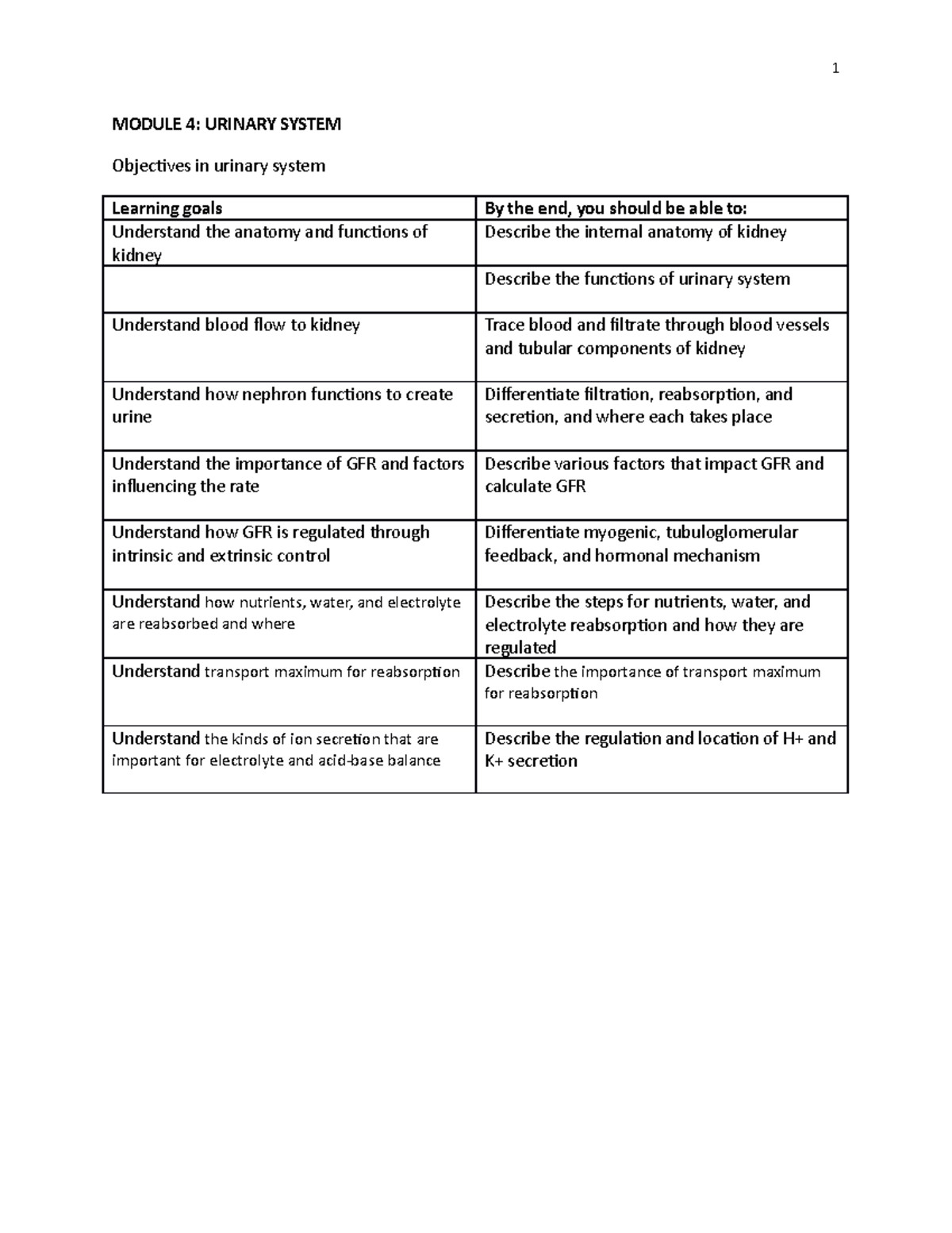 2021 Urinary canvas - MODULE 4: URINARY SYSTEM Objectives in urinary ...
