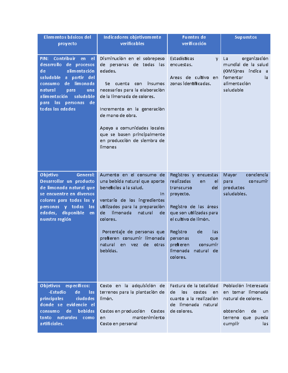 Matriz logica-PARA UNA EMPRESA-FORMULACION AMBIENTAL - Elementos ...