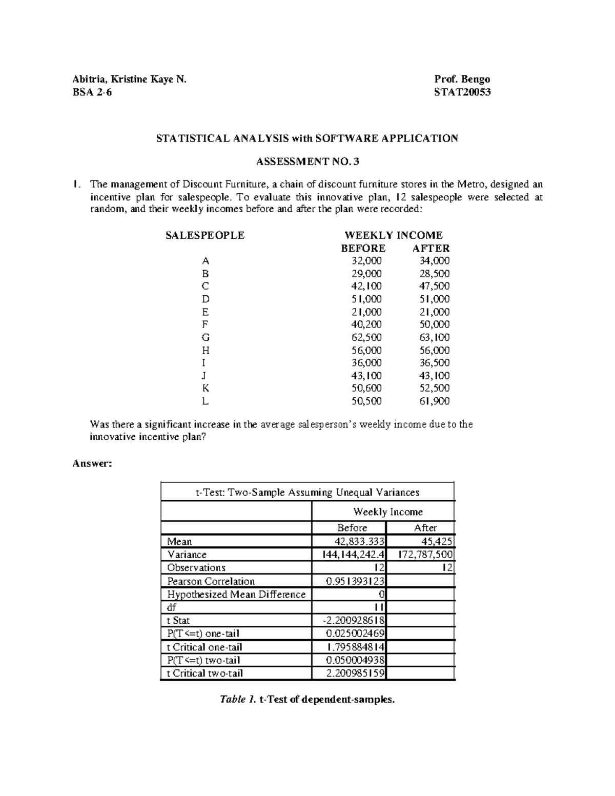 STAT2005 3- Assessment NO. 3 - Abitria, Kristine Kaye N. BSA 2- Prof ...