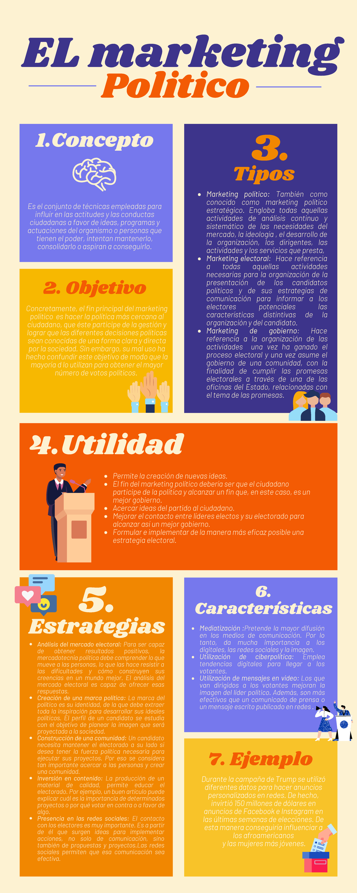 El marketing político - Infografia - Marketing político: También como ...