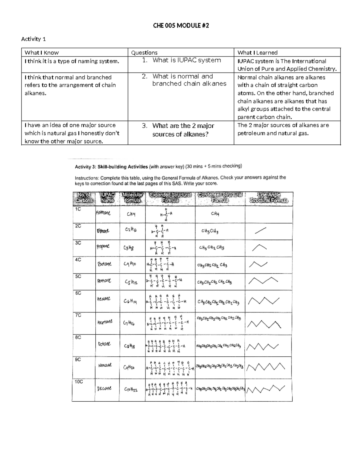Module 2 Organic CHEM - CHE 005 MODULE Activity 1 What I Know Questions What I Learned I think ...