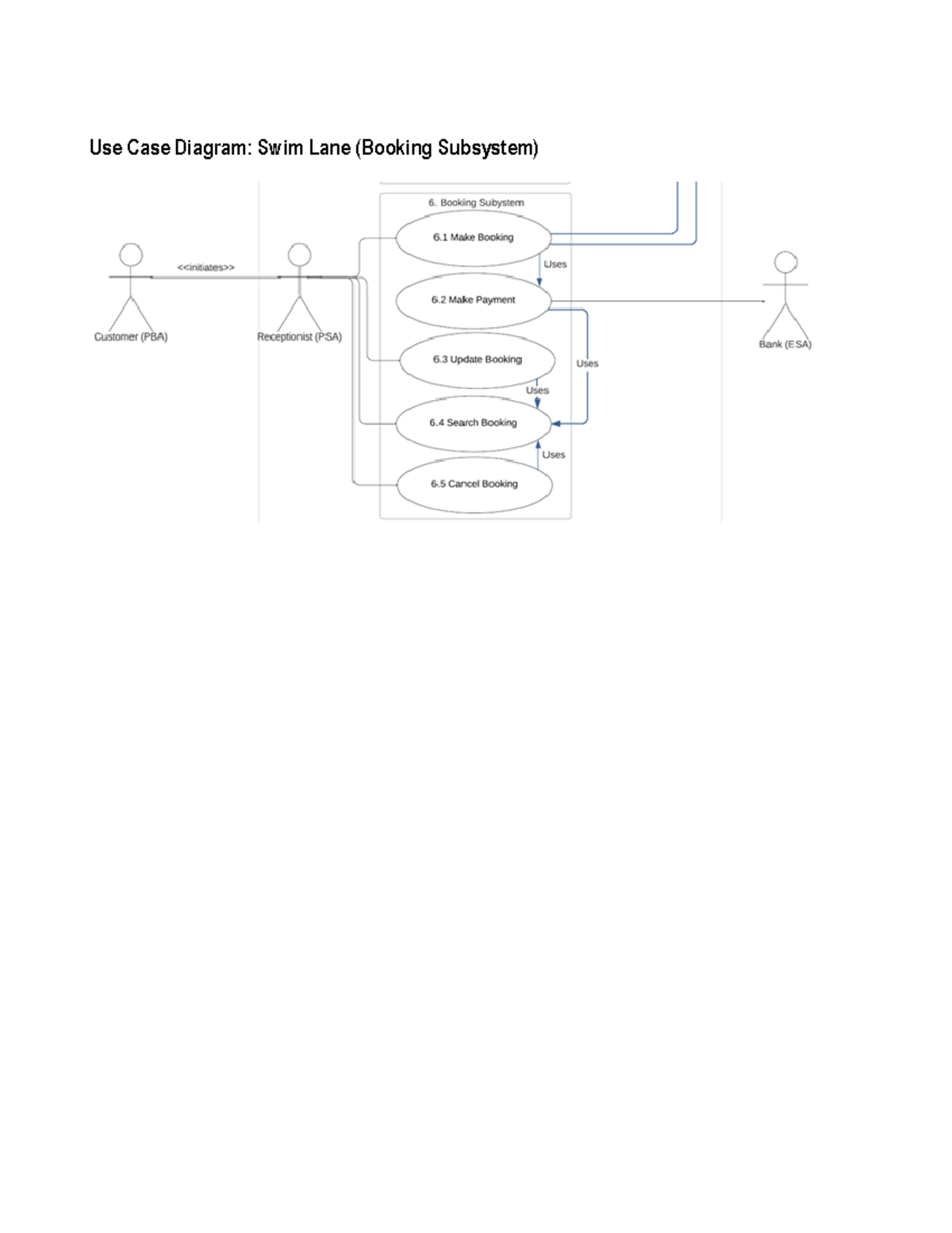 INF171 - Tutorial 3 Class Example - Use Case Diagram: Swim Lane (Booking Subsystem) Use Case ...