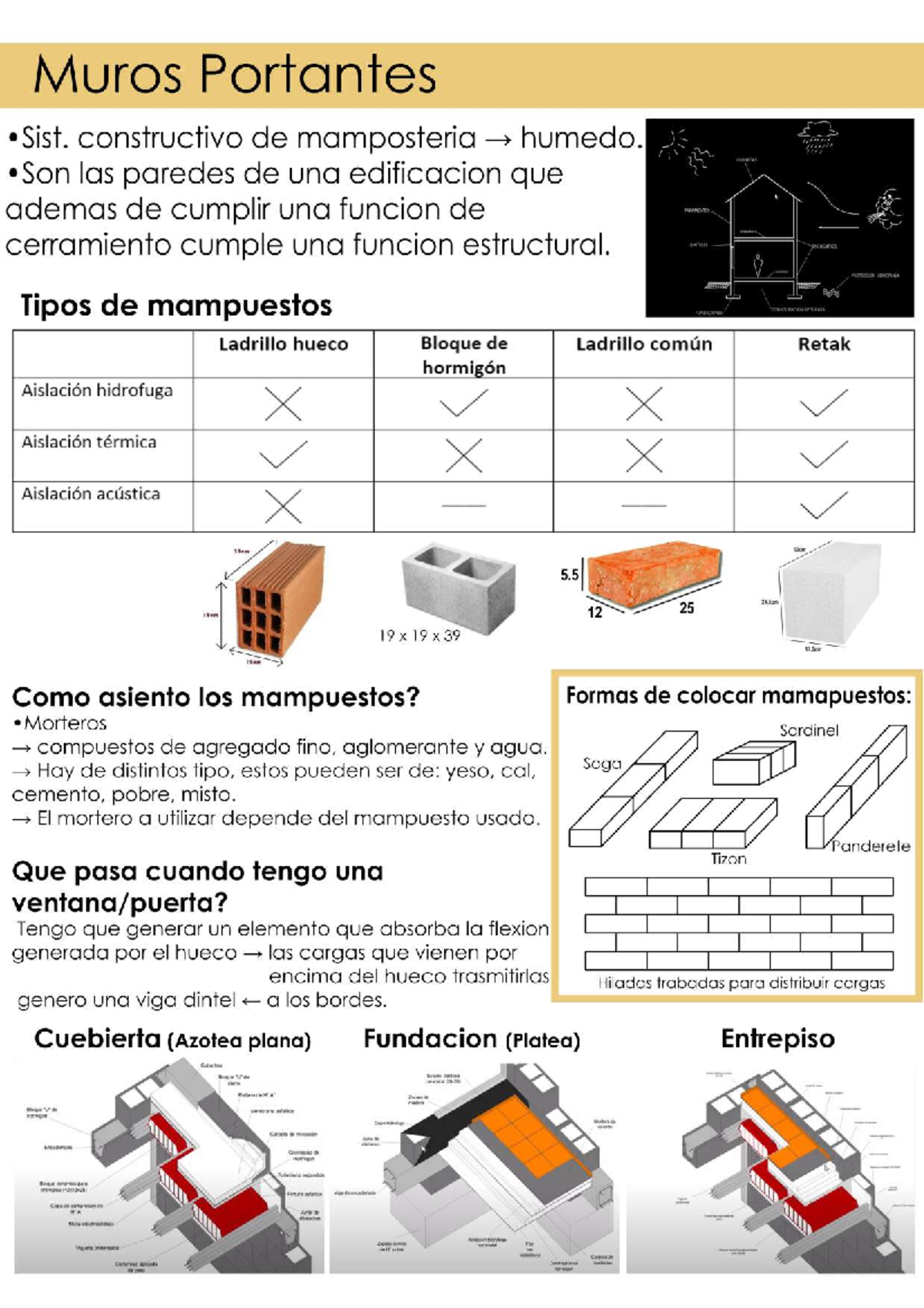 Muros portantes - resumen - Construcciones - Studocu