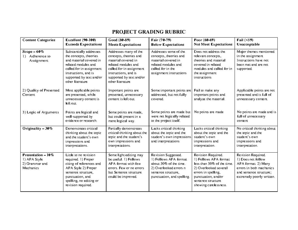 Project Rubric - PROJECT GRADING RUBRIC Content Categories Excellent ...