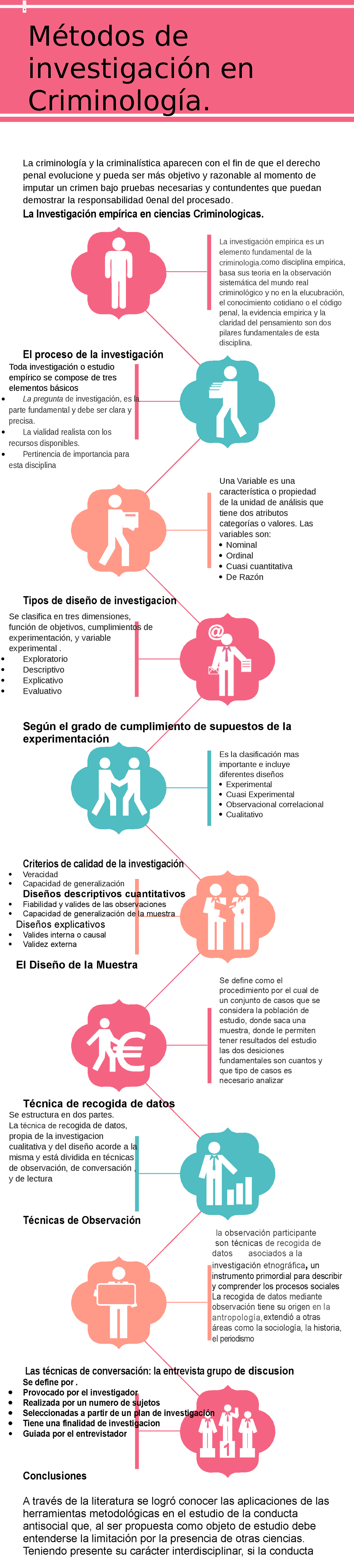 Ciencias Penales y Criminología Alberto David Donoso - . Métodos de ...