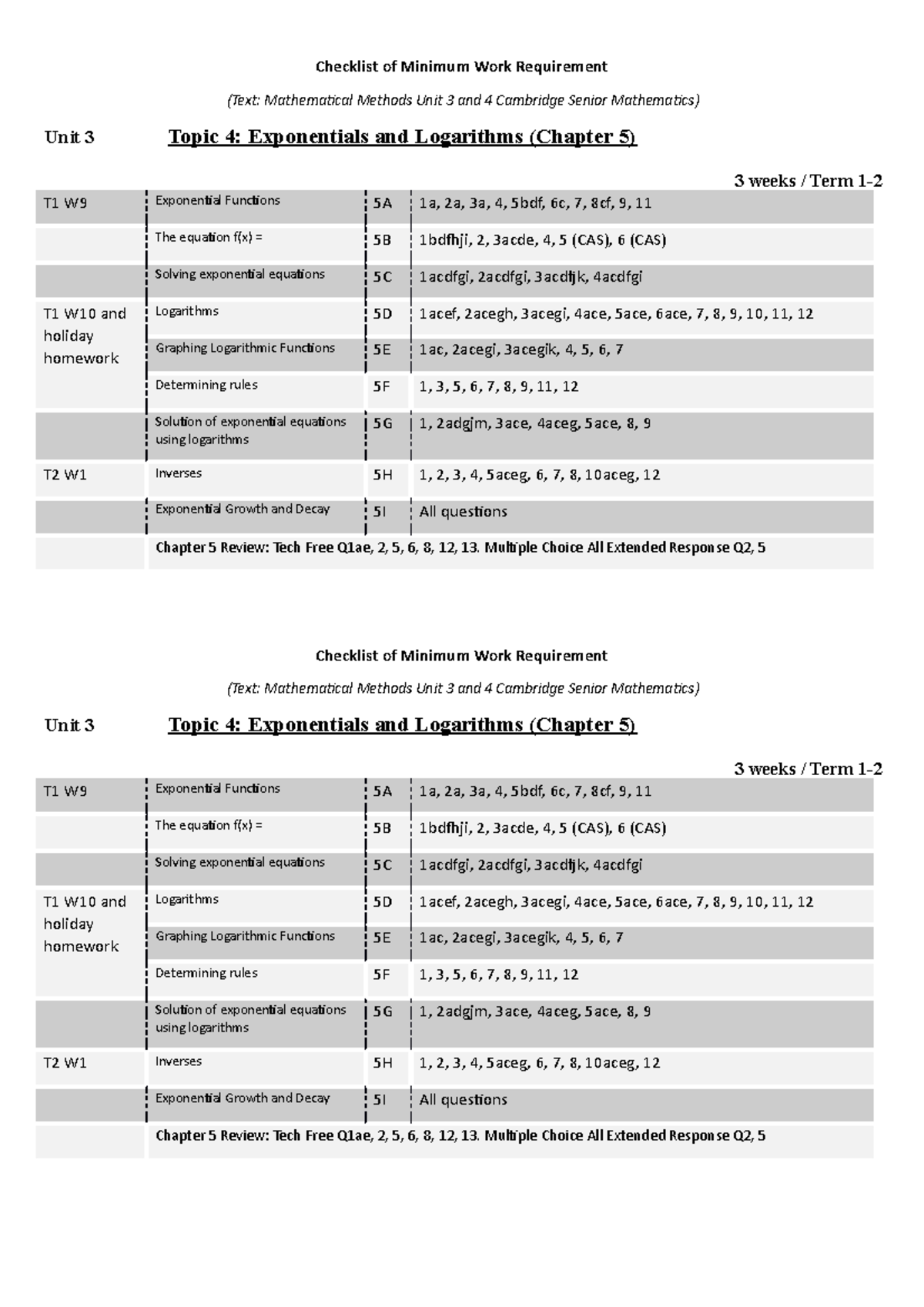 Topic%204%20-%20chapter%205%20exp%20and%20logs - Checklist of Minimum ...