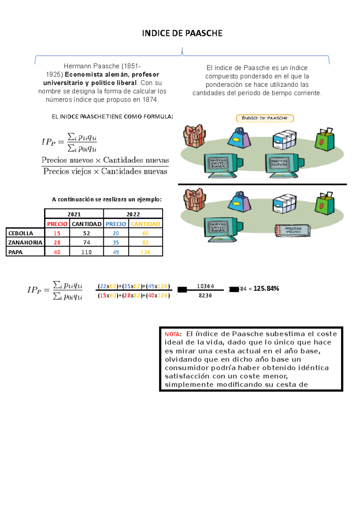 Paschee - EL INIDCE PAASCHE TIENE COMO FORMULA: A continuación se ...