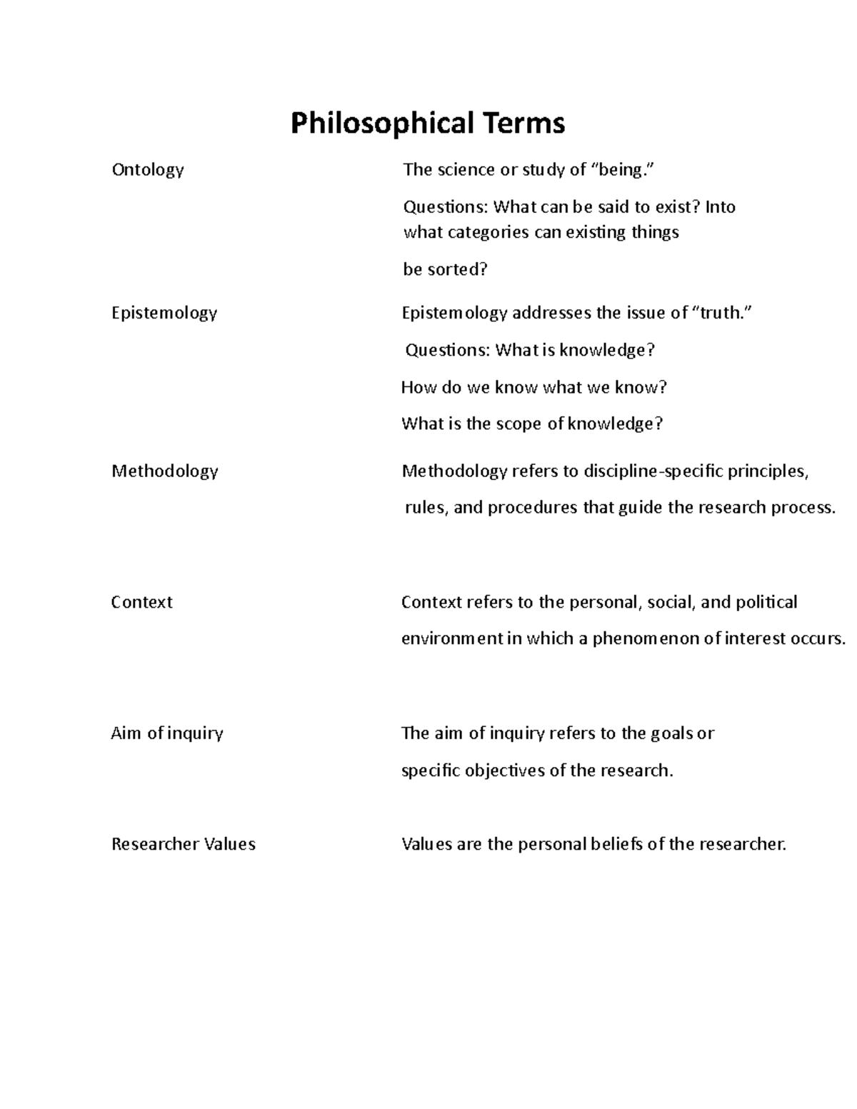 A list of Philosophical Terms - Philosophical Terms Ontology The ...