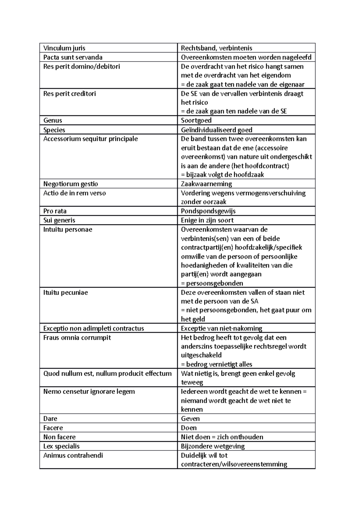 Latijnse begrippen en adagia - Vinculum juris Pacta sunt servanda Res ...