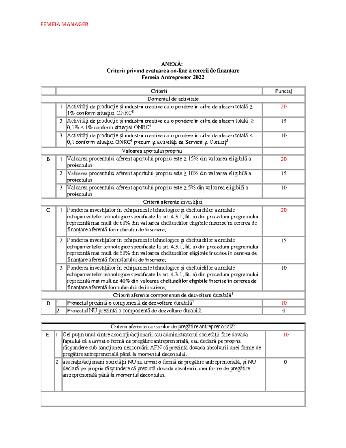 Grila Punctaj Femeia Manager - FEMEIA MANAGER 2022 ANEXĂ: Criterii ...