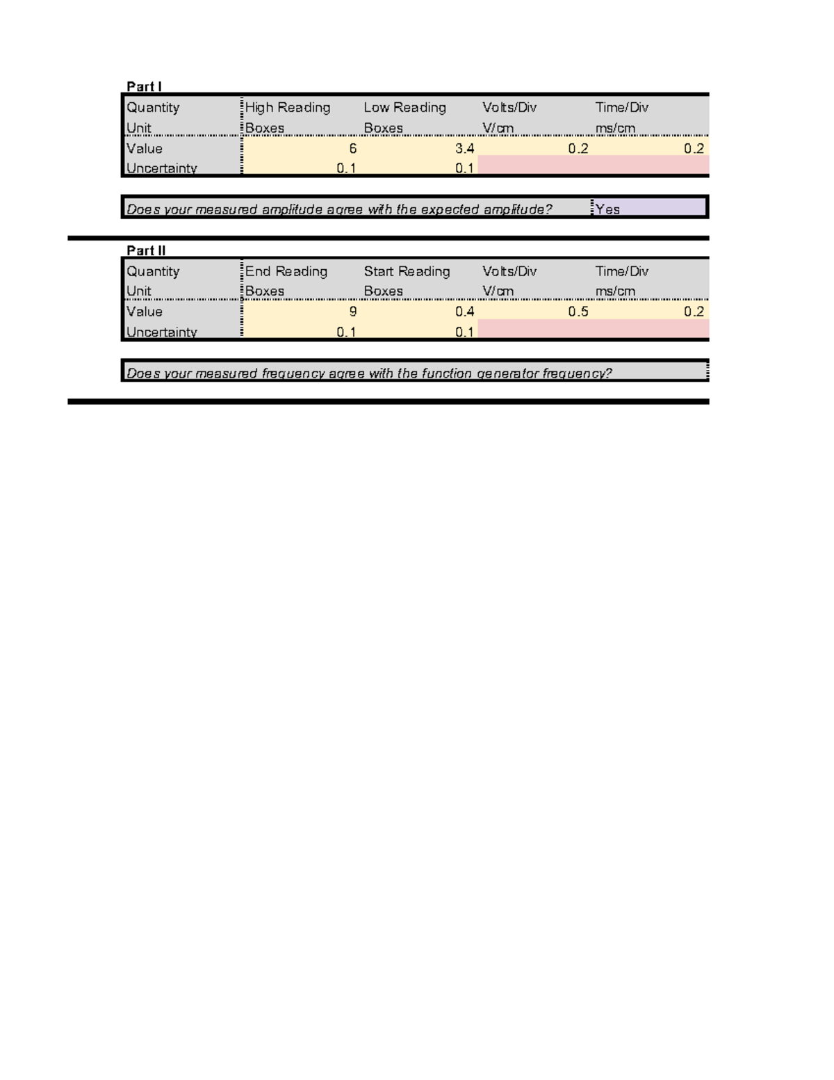Oscilloscope Data Sheet - Part I Quantity High Reading Low Reading ...