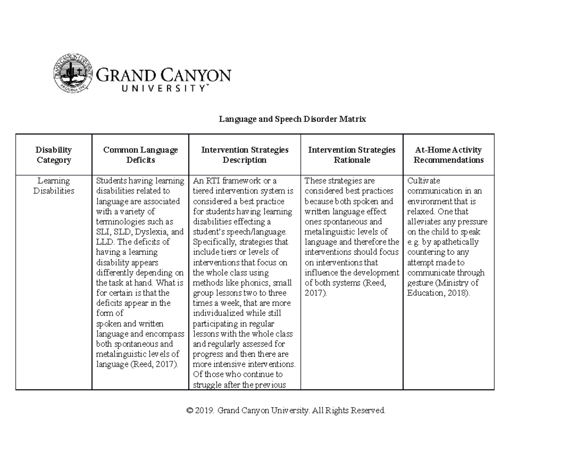 SPD-330-RS-Language and Speech Disorder Matrix - Language and Speech Disorder Matrix Disability ...