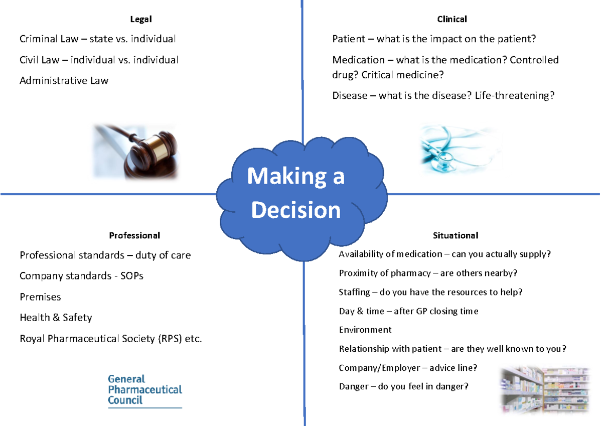 Decision Making Visual - Legal Criminal Law – state vs. individual ...