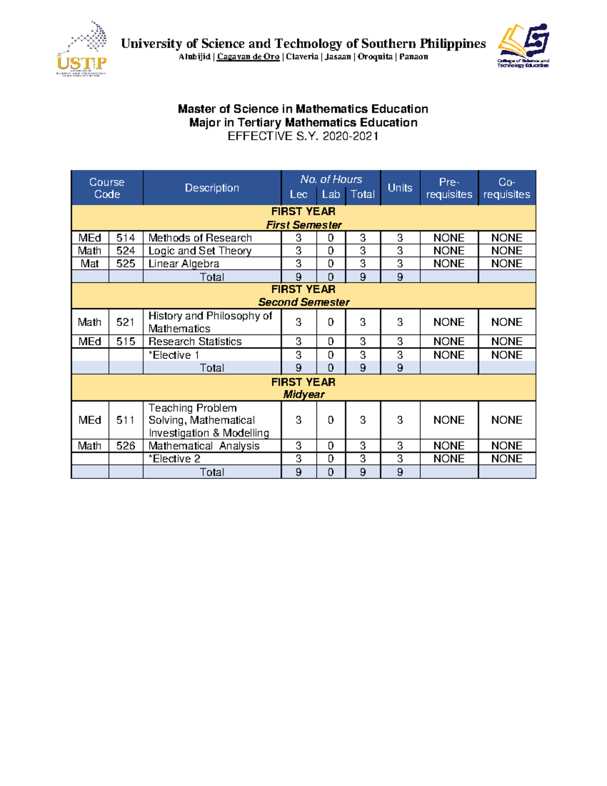 Master of Science in Mathematics Education Major in Tertiary ...
