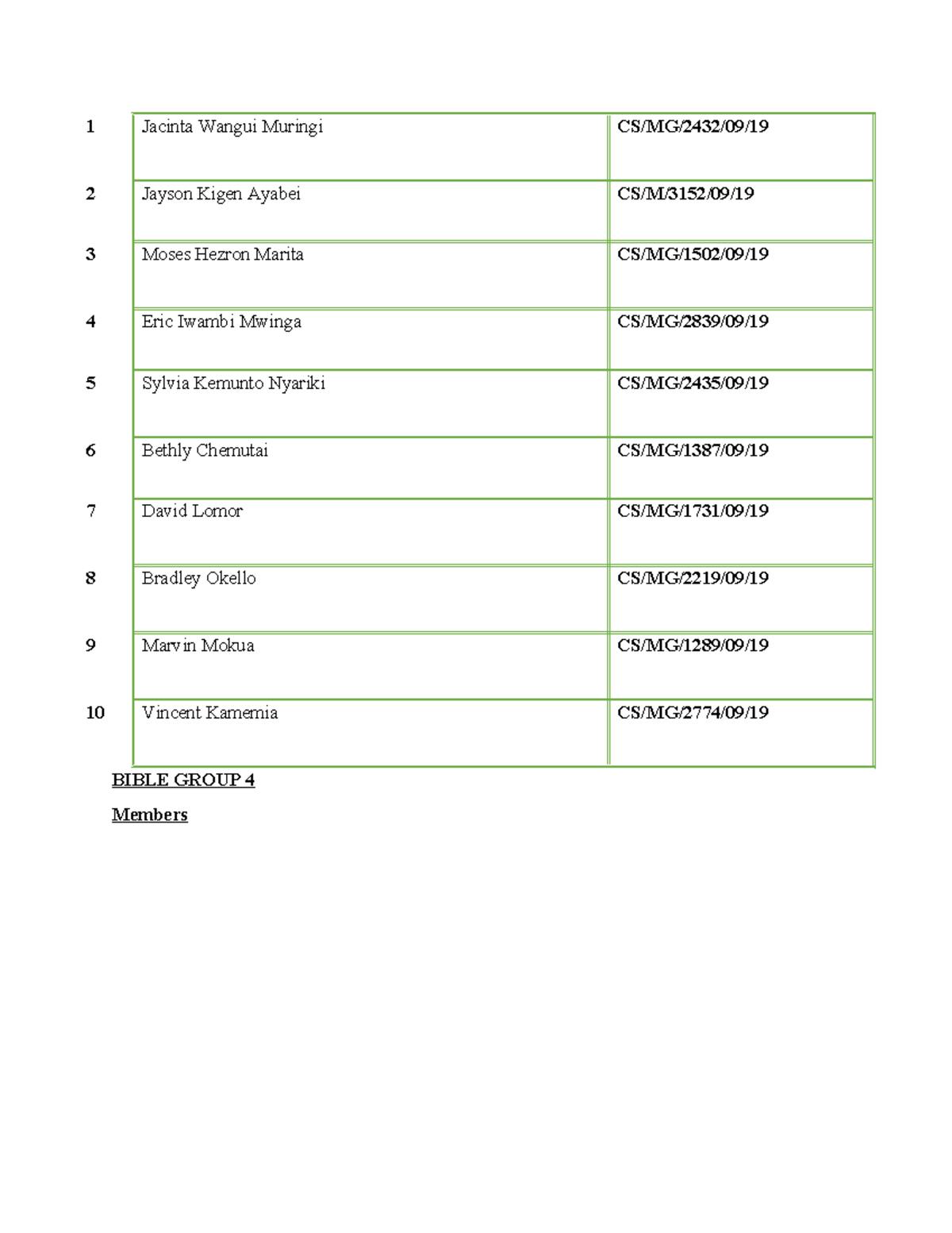 BIble Assignment 3rd Edition - Members 1 Jacinta Wangui Muringi CS/MG ...