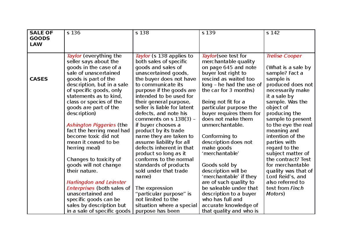 SALE OF GOOD LAW Cases - SALE OF GOODS LAW s 136 s 138 s 139 s 142 ...