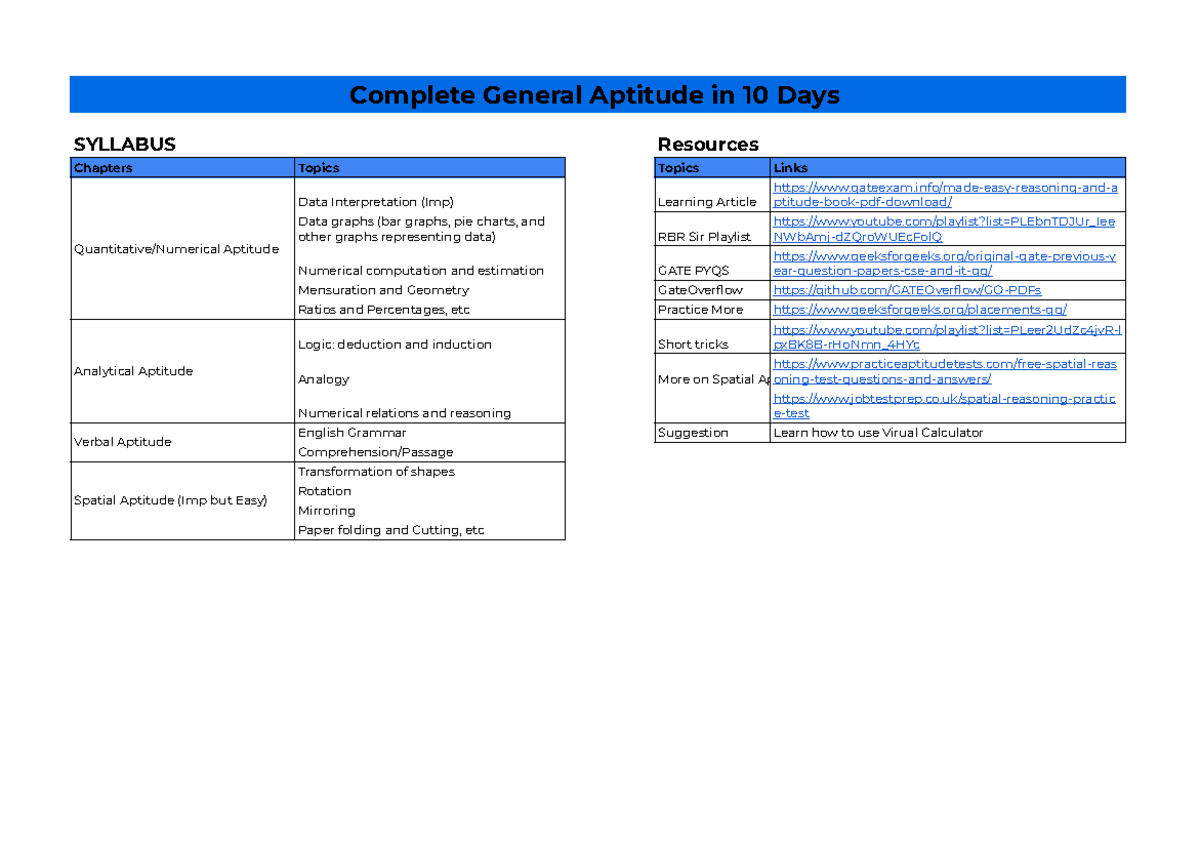 Gateaptitude Sheet - Complete General Aptitude in 10 Days SYLLABUS ...