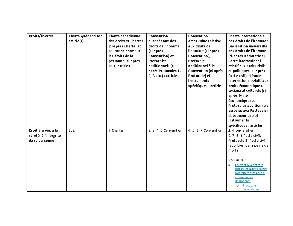 Cdpdj Tableau Comparatif Droits Libertes Propre Revise - Droits ...