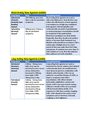 Types of inhalers - Name Type of inhaler Active ingredients What ...