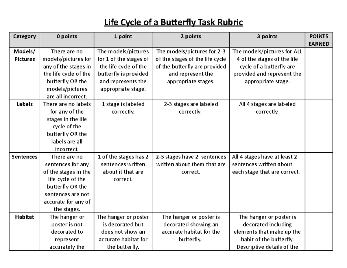 Butterfly Model Rubric EDU 301 Lesson Plan Example - Life Cycle of a ...