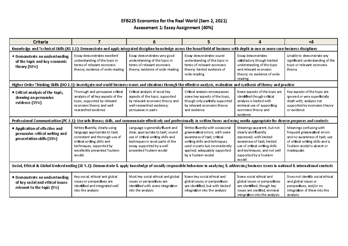 A2 CRA matrix - CRA - EFB225 Economics for the Real World (Sem 2, 2021 ...
