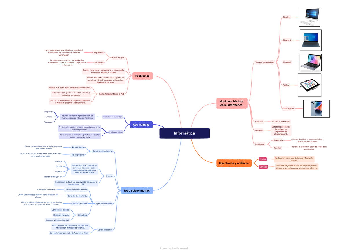 Informática - apuntes - Informática Nociones básicas de la informática ...