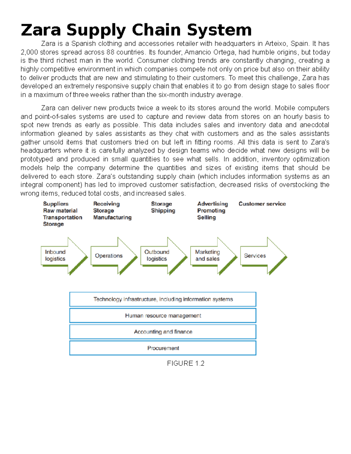 Zara Supply Chain System - It has 2,000 stores spread across 88 ...