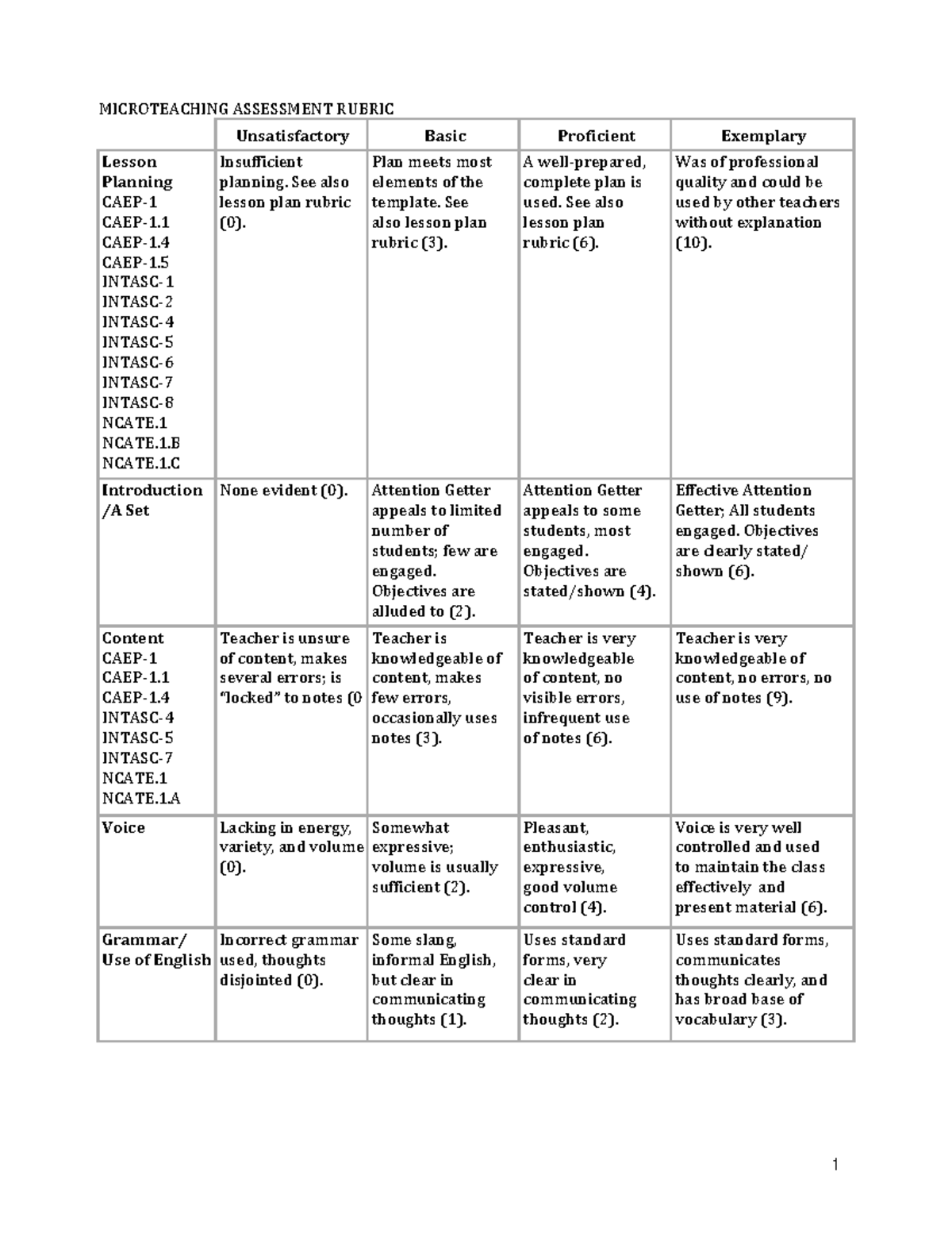 Microteaching Rubric - MICROTEACHING ASSESSMENT RUBRIC Unsatisfactory ...