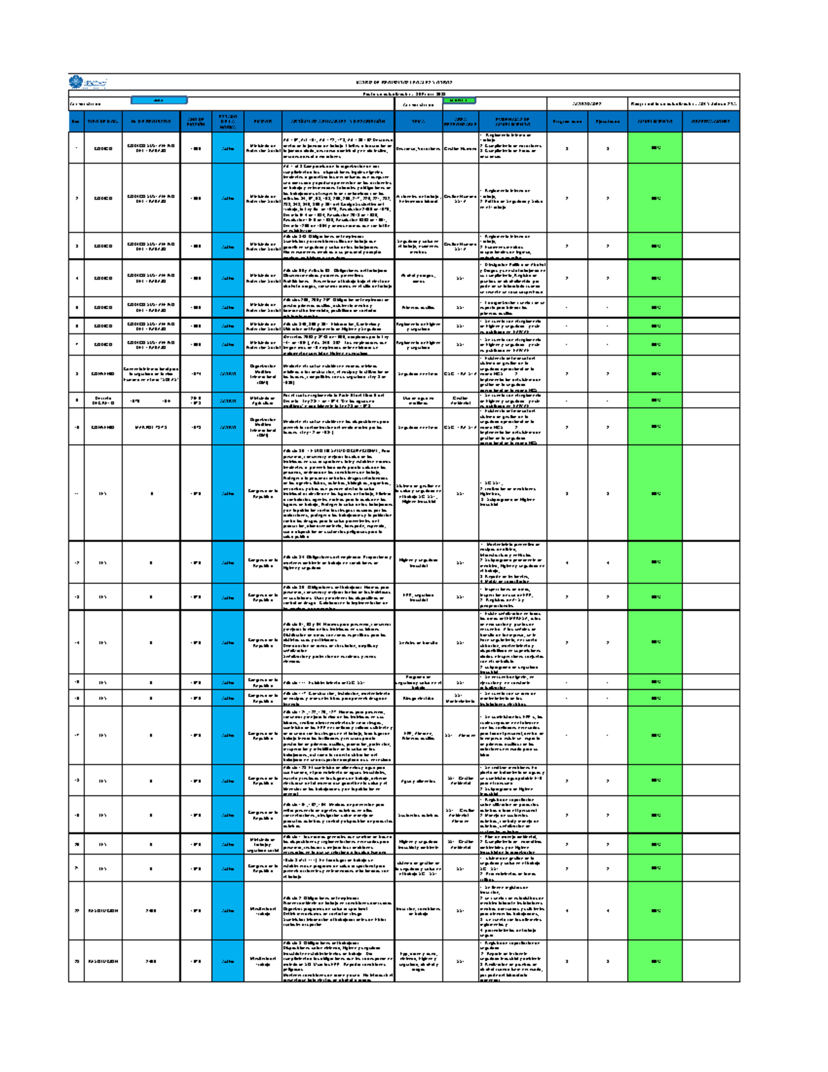 Matriz de requisitos legales - Derecho Laboral - POLI - Studocu