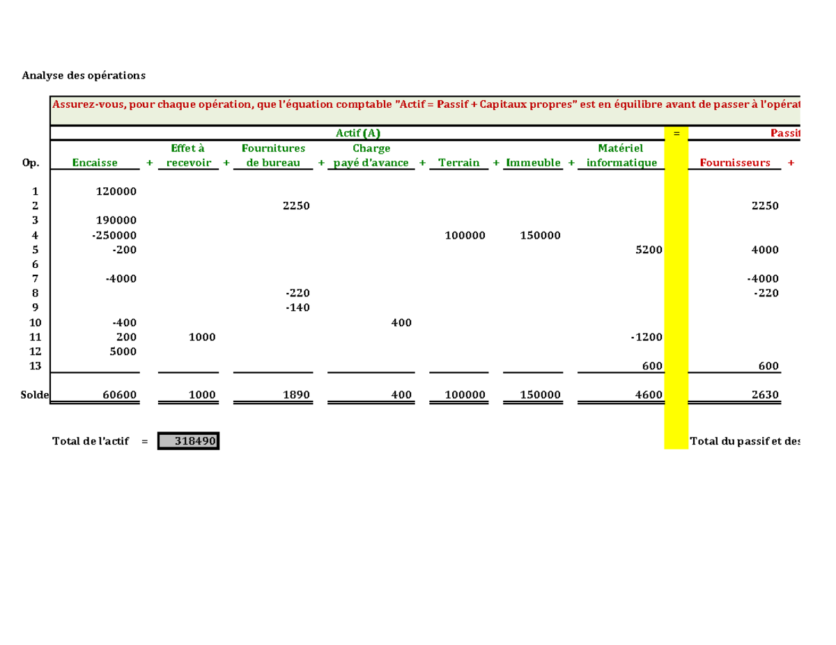 SCO 1205 TN1 - TN1 - Analyse des opérations Assurez-vous, pour chaque ...