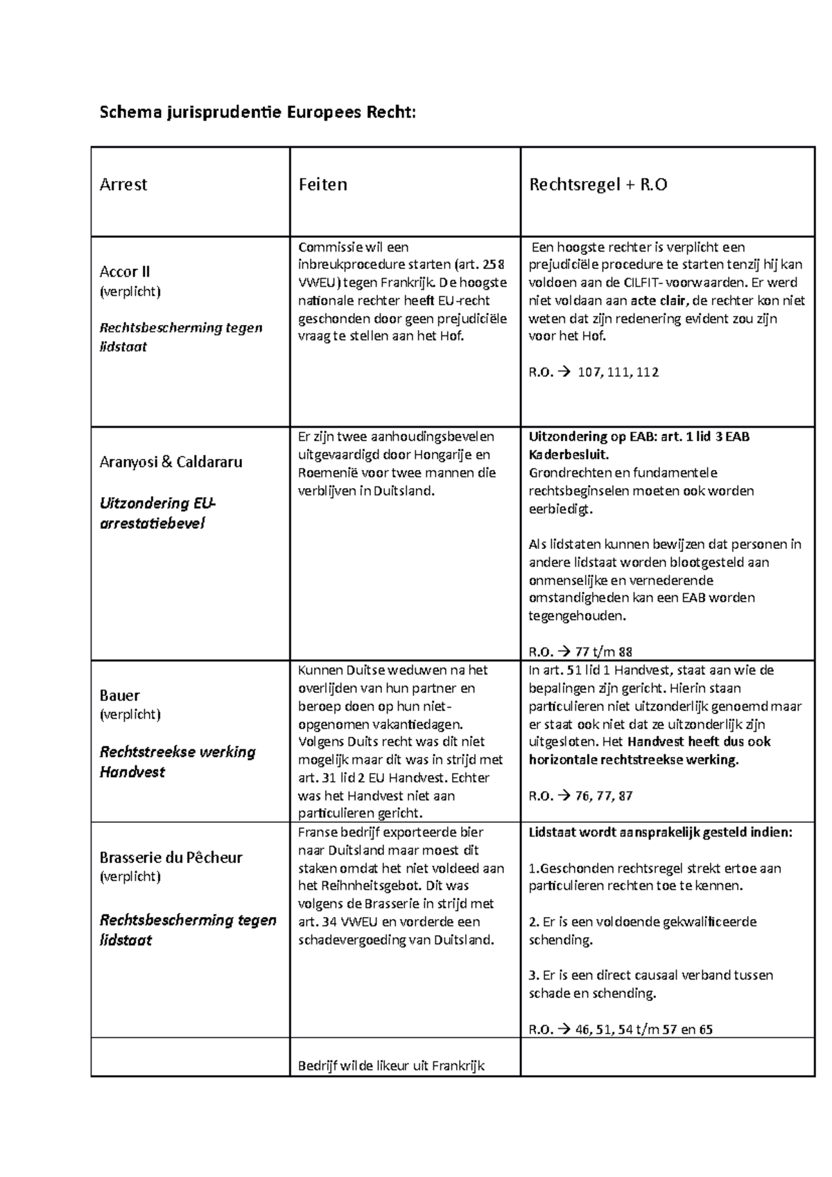 Schema jurisprudentie Europees Recht week 4 t - Schema jurisprudentie ...