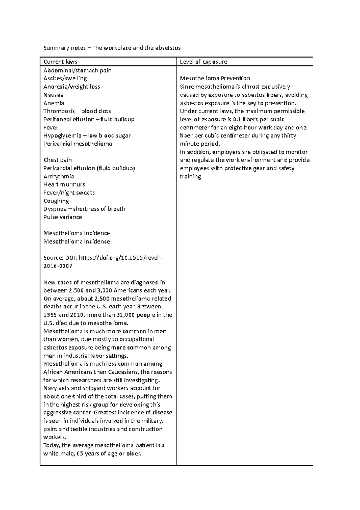 Summary notes – The workplace and the absetstos - Summary notes – The ...