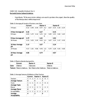 Scientific Method - Part 1 - Spring 2024 (completed assignment) - FALL ...