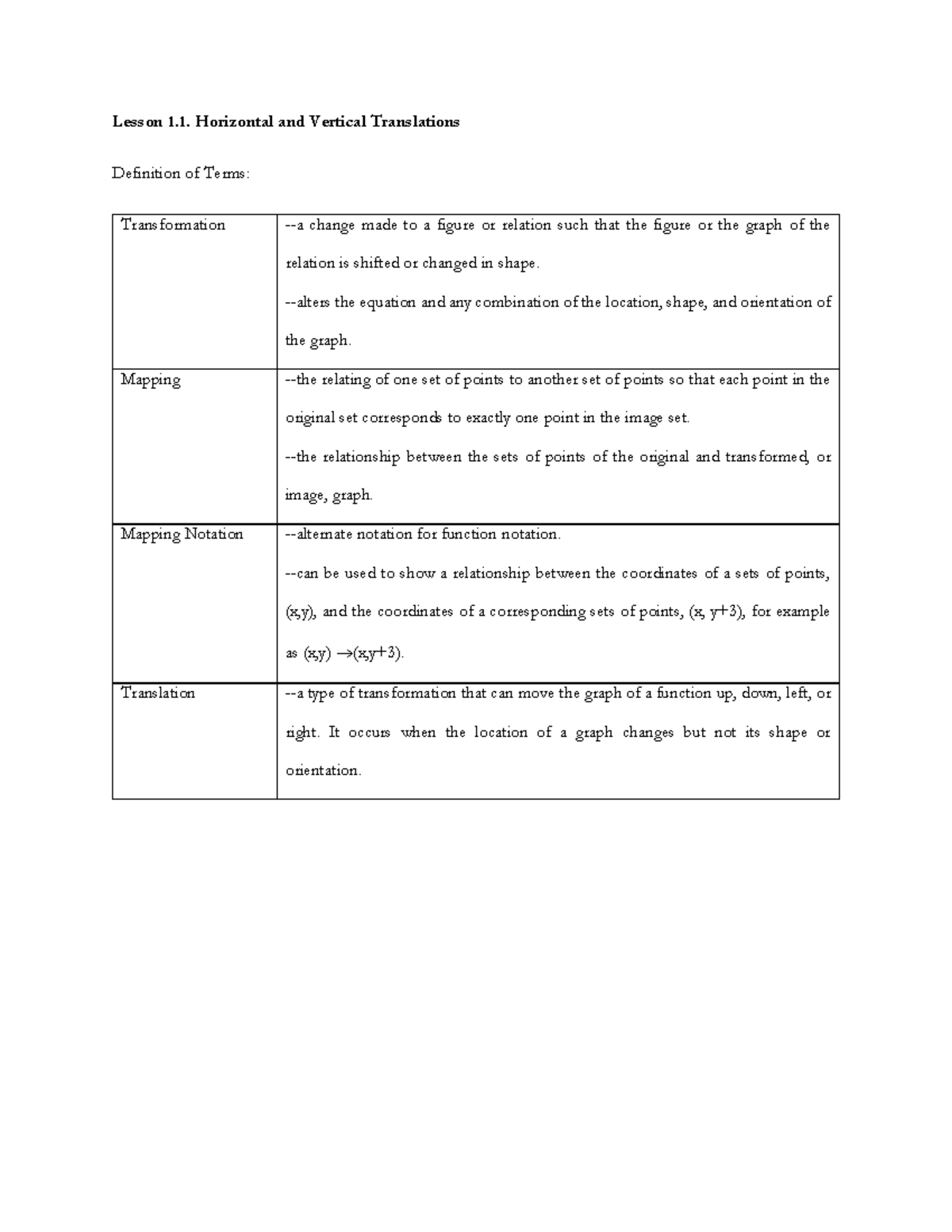 Definition of Terms Calculus Horizontal and Vertical Translations - CTU ...