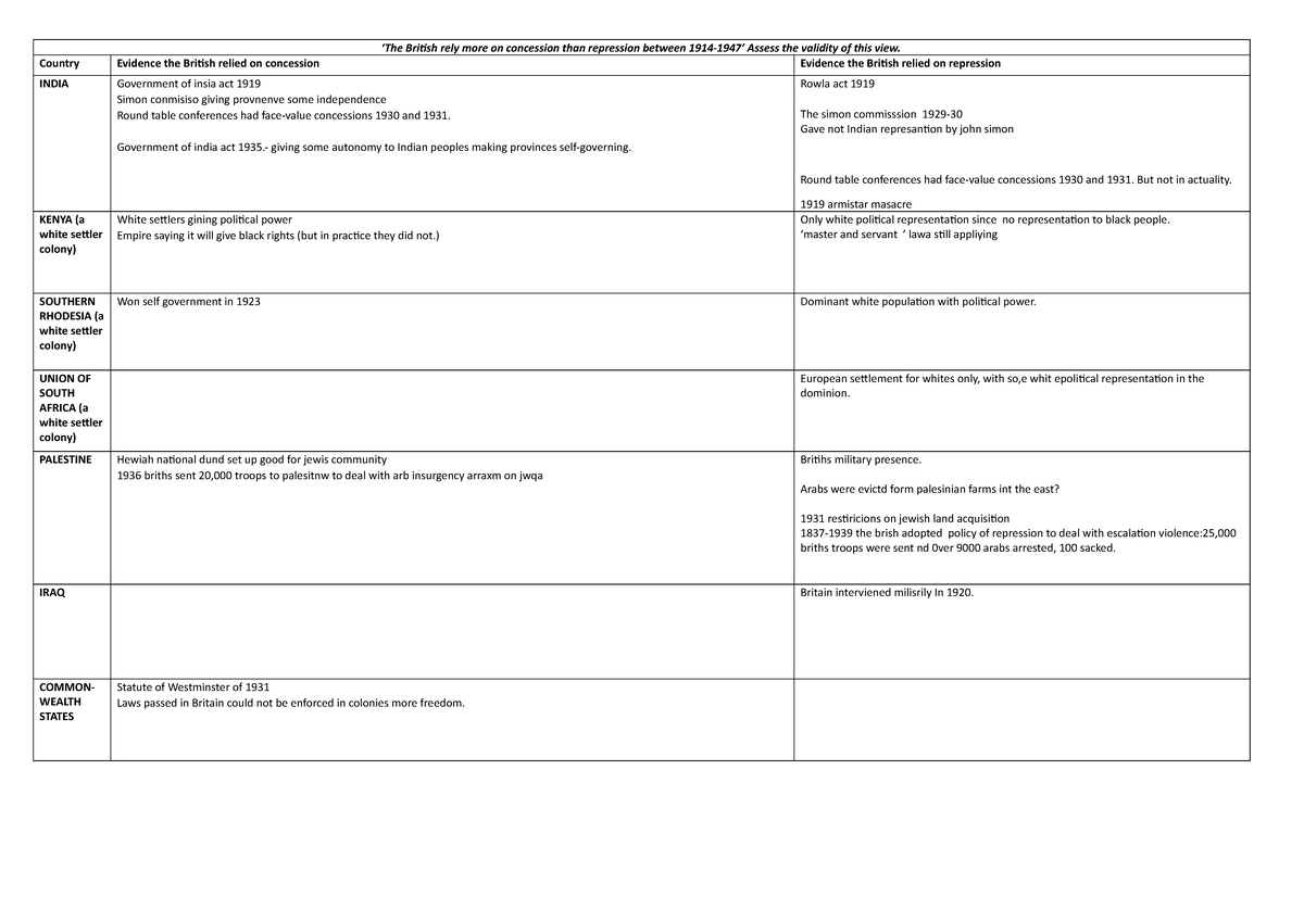 3.2 Concession or repression A3 wk sheet - ‘The British rely more on ...