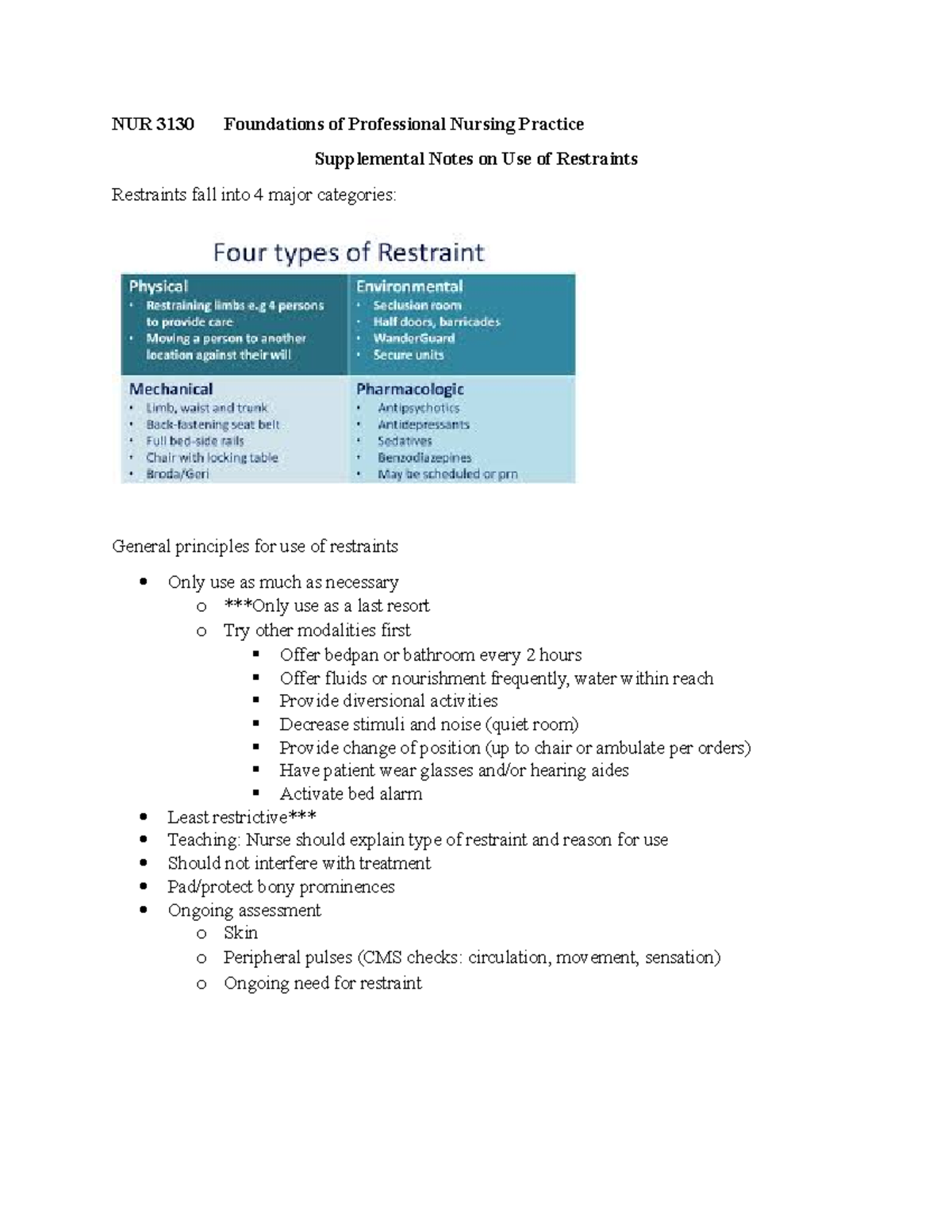 Restraints.Supplementary Notes - NUR 3130 Foundations of Professional ...