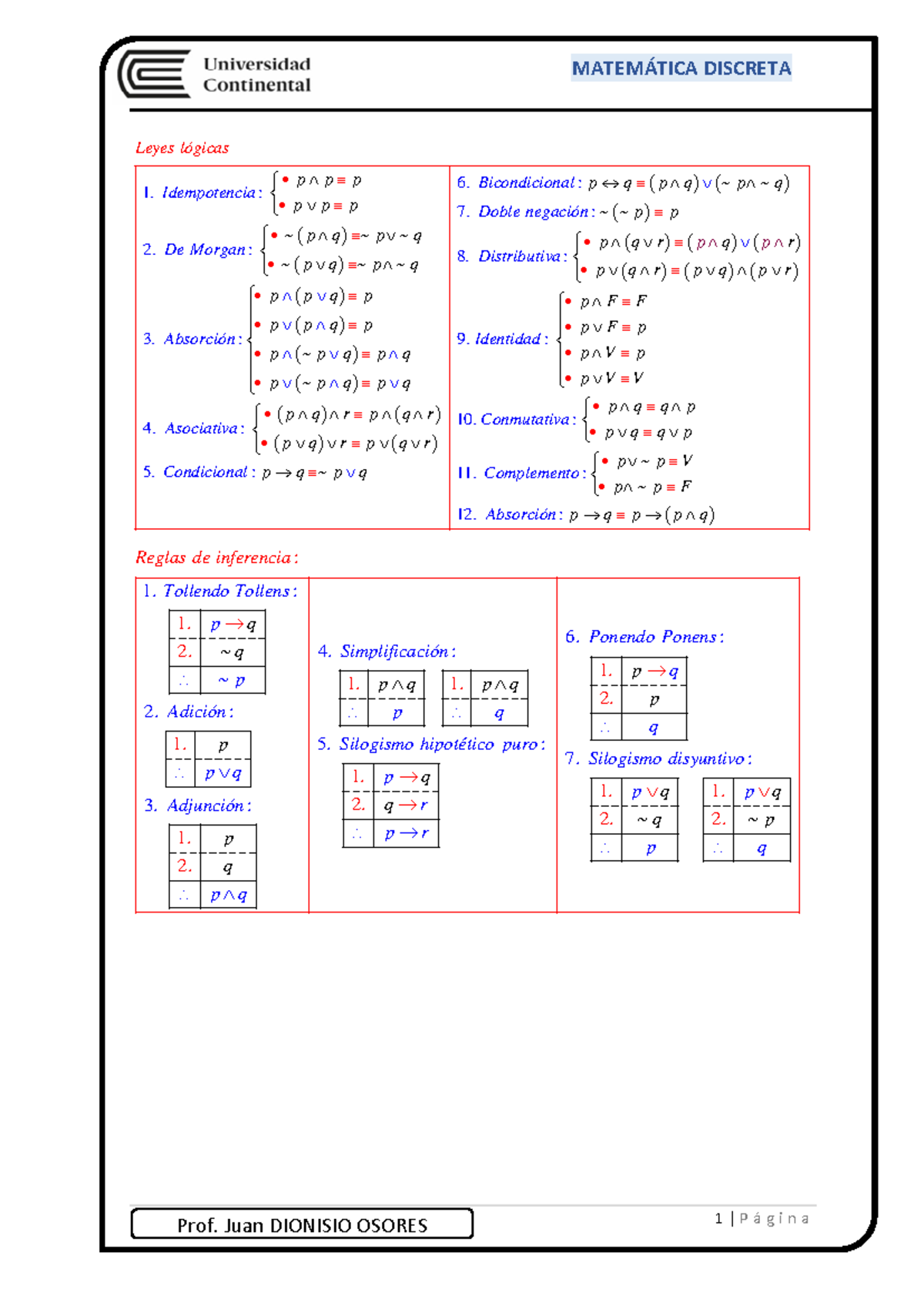 Resumen de leyes y reglas de inferencias - MATEMÁTICA DISCRETA Prof ...