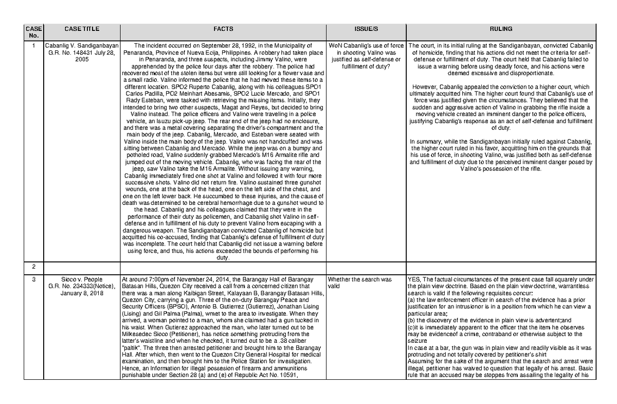 Ilide - GOOD SUMMARY - CASE No. CASE TITLE FACTS ISSUE/S RULING 1 ...