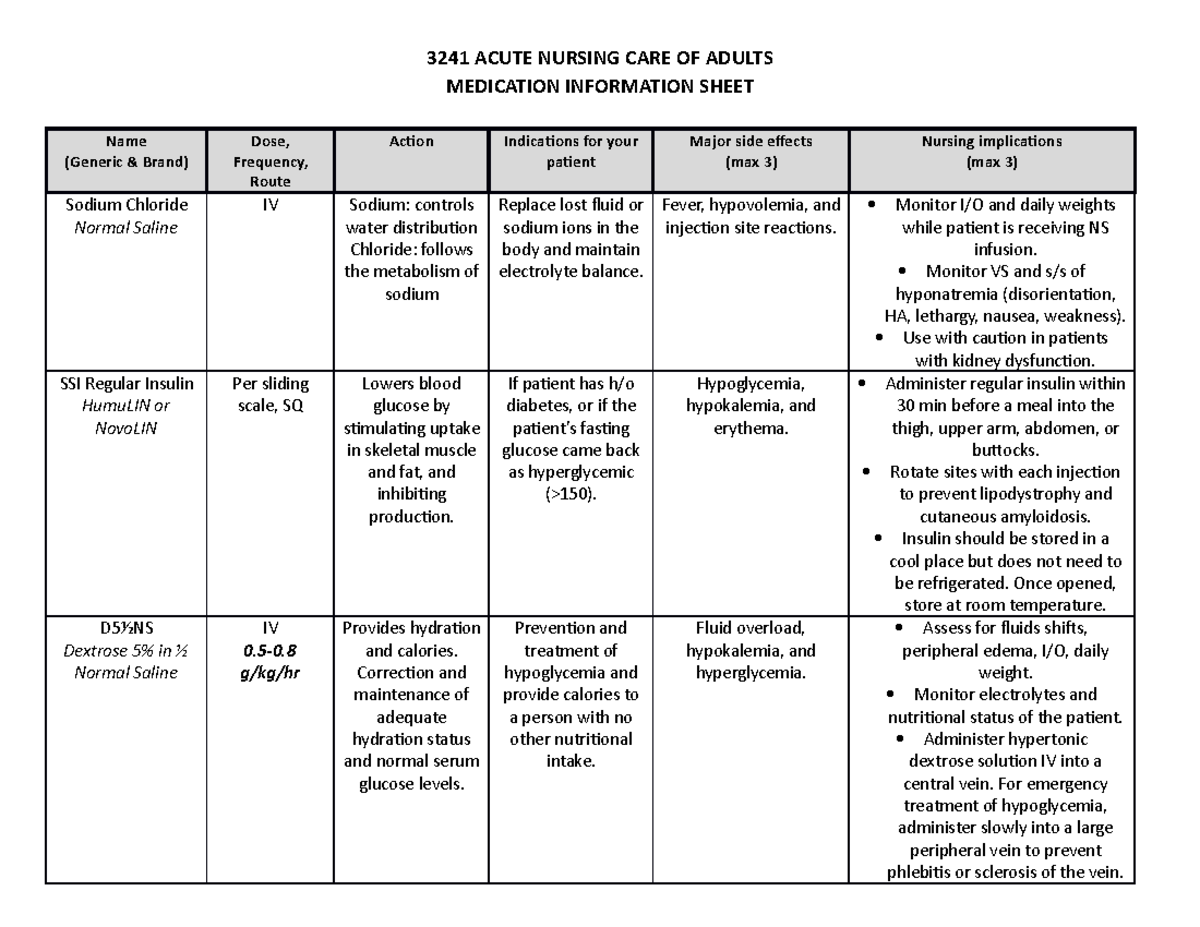 Med Sheet Lab 5 - 3241 ACUTE NURSING CARE OF ADULTS MEDICATION ...