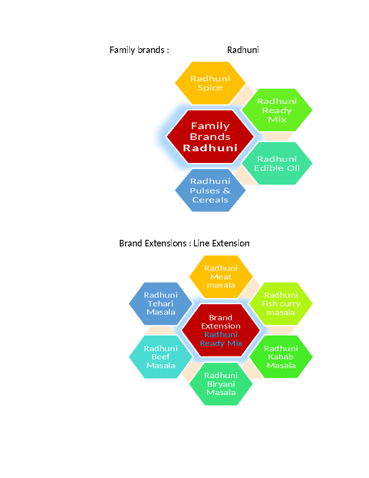 Imc chapter 2 - Integrated marketing communication - Family brands ...