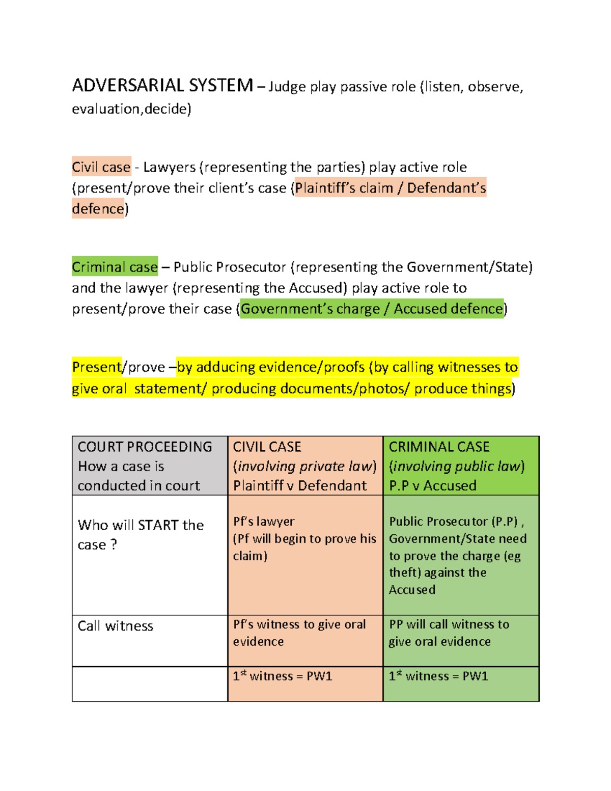 Extra Notes and Practices Adversarial and Inquisitorial system ...