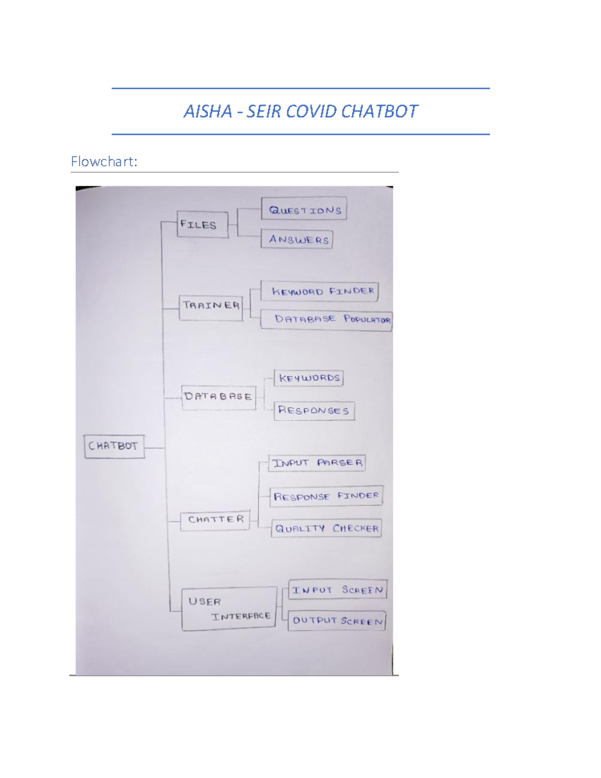 Machine learning - AISHA - SEIR COVID CHATBOT Flowchart: Working: The ...