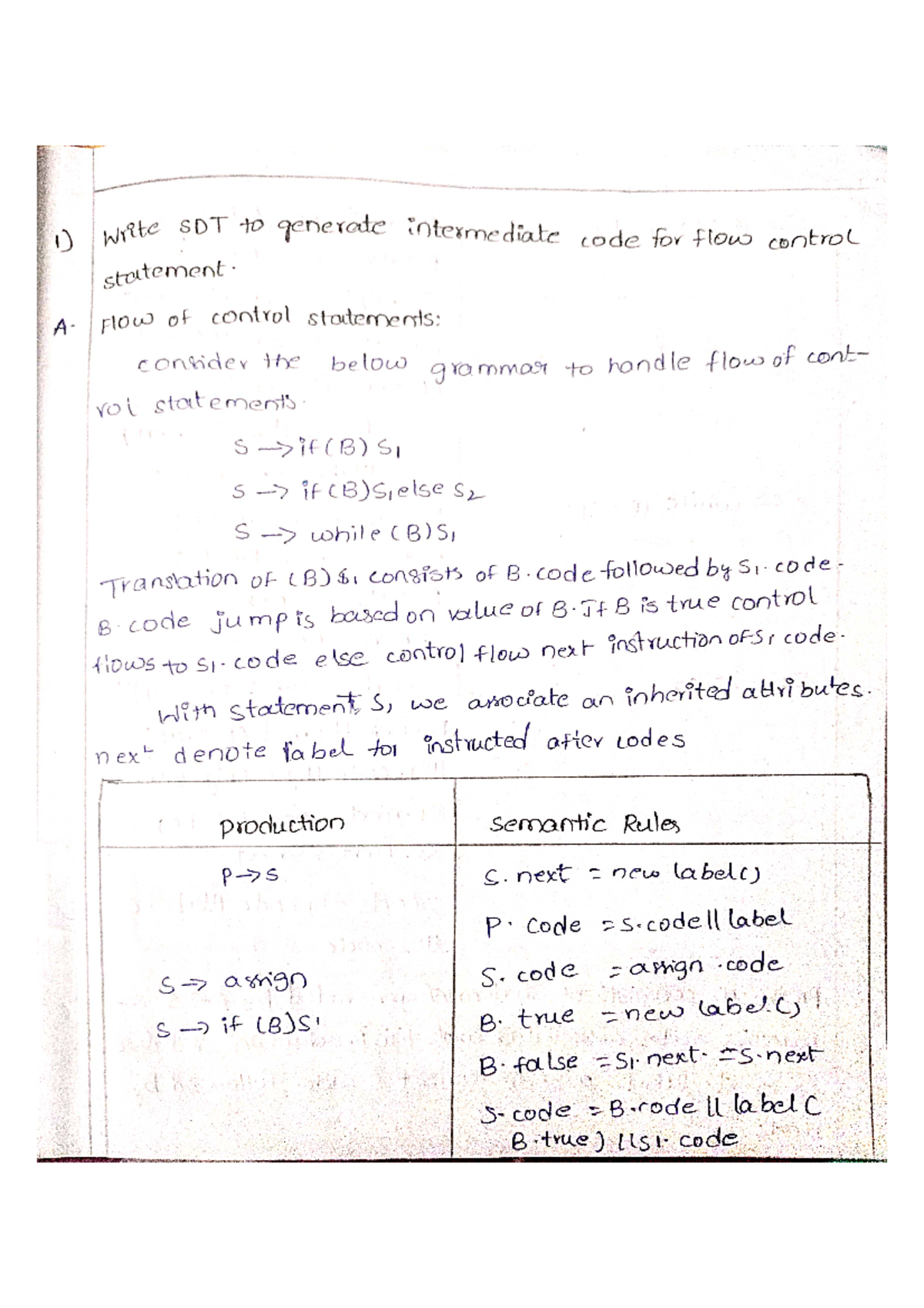 DOC-2024 05 05-WA0002 - Flat - 1) write SDT to generate intermediate ...